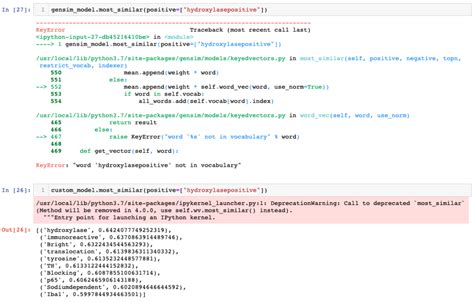 Word Embeddings In Python With Spacy And Gensim