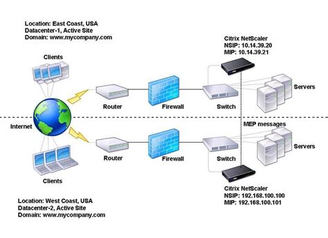 Citrix Load Balancer Datasheet Key Features And Benefits