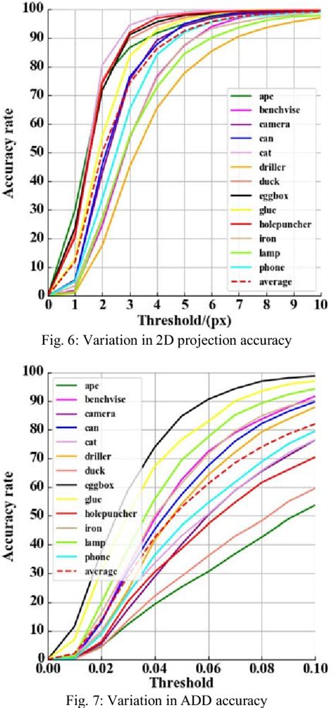 Figure 1 From Dual Strategy Pose Estimation Network Based On Mask Rcnn Semantic Scholar