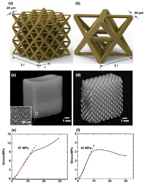 香港城市大学：通过材料“尺寸效应”实现对微纳3d打印结构的力学性能调控 3d科学谷