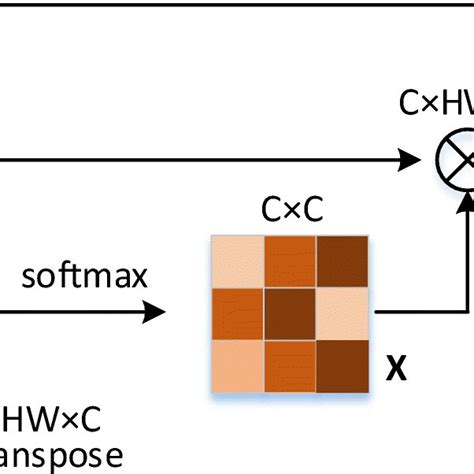 Visual Density Map Analysis Of Scale Variations Download Scientific Diagram