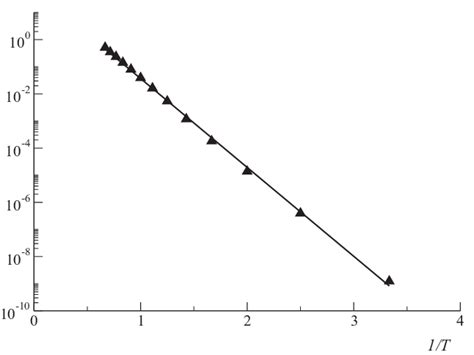 The Variation Of The Smallest Eigenvalue With Respect To 1