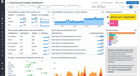 Protect The Life Cycle Of Your Application Code And Libraries With