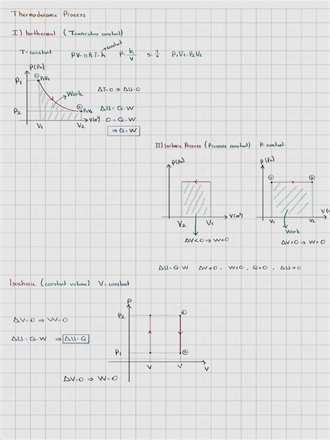 Thermodynamic Process Pdf