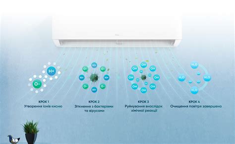 Кондиціонер Tcl Tac 18chsd Tpg31i3ahb Heat Pump Inverter R32 Wi Fi