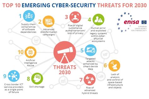 Emerging Cyber Threats And The Soc Analysts Vital Role