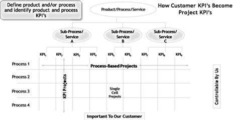 Tree Diagram Easyproblemsolving Com