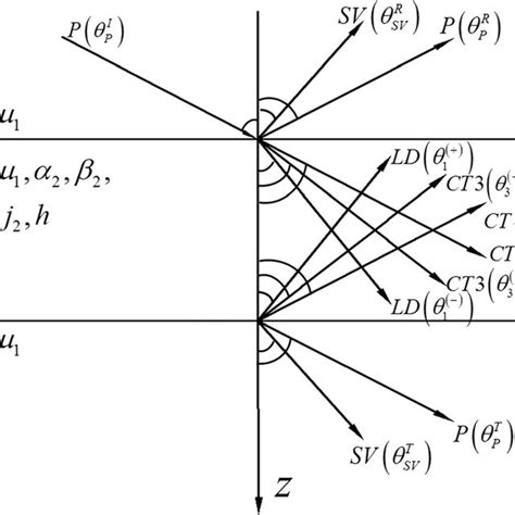 Sketch Of Multiple Reflection And Transmission Waves Download