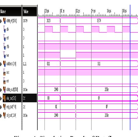 Figure 4 From Design And Synthesis Of Wishbone Bus Dataflow Interface