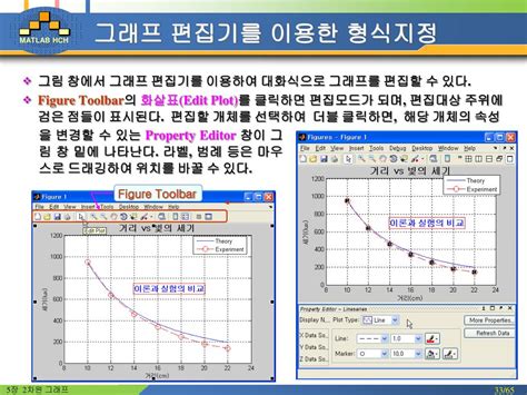Ppt Matlab 개요와 응용 5 장 2 차원 그래프 Powerpoint Presentation Id6730769