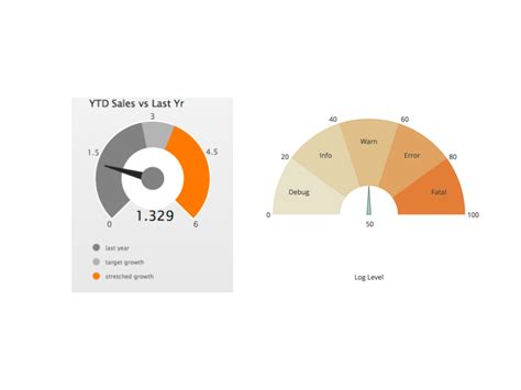 Creating A Gauge That Contains Ranges Plotlyjs Plotly Community