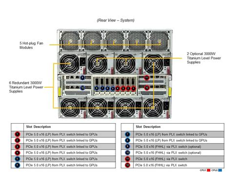 Nvidia H100h200服务器supermicrosys 821ge Tnhr美邦天下科技有限公司