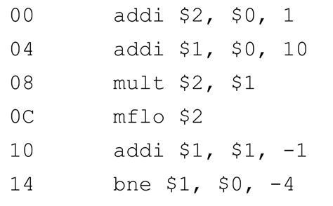Solved How Does Bne Work In Mips Assembly Where Does The 4