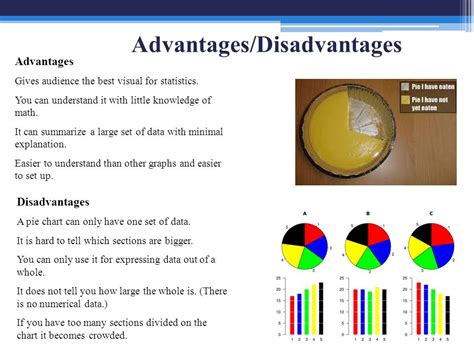 Top Notch Info About What Are The Advantages And Disadvantages Of A Bar