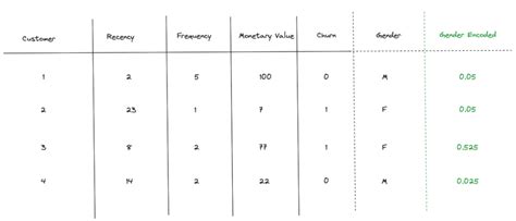Catboost Gradient Tree Boosting For Recommender Systems Classification And Regression
