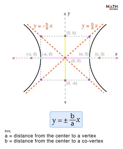 Asymptotes Of Hyperbola Equations Formulas Examples And Diagrams