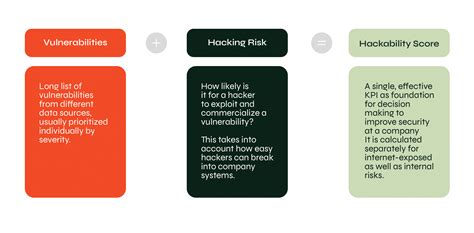 Vulnerability Management Make The Most Of Your Ongoing Efforts With 1