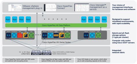 Protect Your Data From A Disaster Solution Brief Cisco