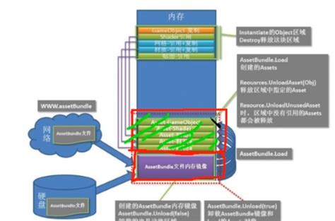 Unity 热更新学习笔记一AssetBundle及其导出载入 CatSevenMillion 博客园