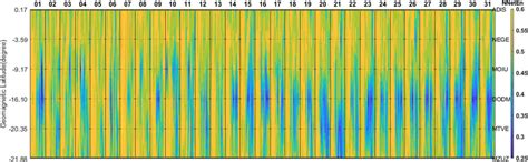 The Day‐to‐day Latitudinal Plot Of Neural Network Entropy Nneten
