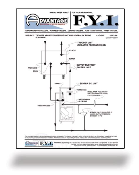 Pressurisation Unit Schematic Sale Offers