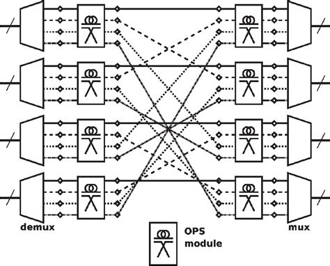 Scalable Modular Ops Architecture With Static Internal Connections Download Scientific Diagram
