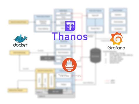 Do Enterprise Grade Monitoring Solution With Prometheus Thanos And Grafana By Mahmed M Fiverr