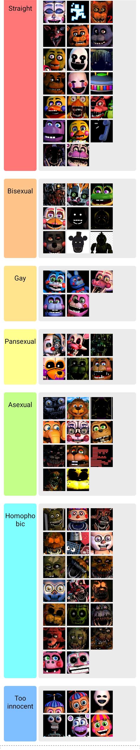 Fnaf Characters And Their Sexual Orientations R Nafcirclejerk