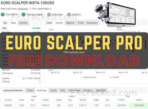 Euro Scalper Pro EA Source Code Mq4 FREE Download FXCracked