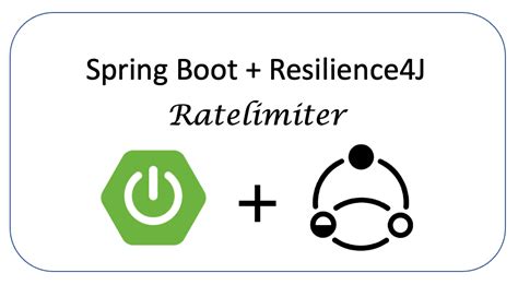 Mastering Microservice Patterns Effective Rate Limiting With Spring Boot Medium
