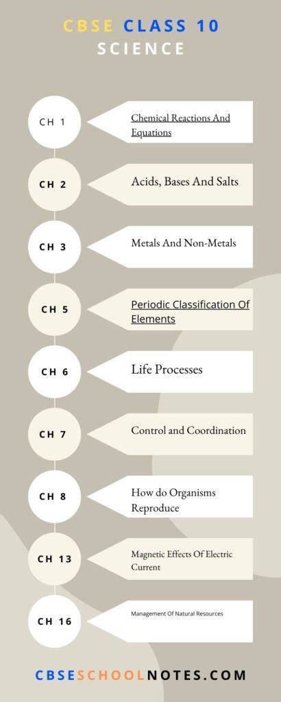 CBSE Class Science Very Short Answer Questions CBSE Babe Notes
