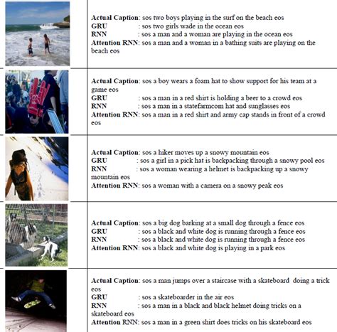 generating image captions using deep learning by muhammad salik salam medium