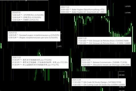 Economic Calendar For Mt5 Free Download Trading Utility For Metatrader 5