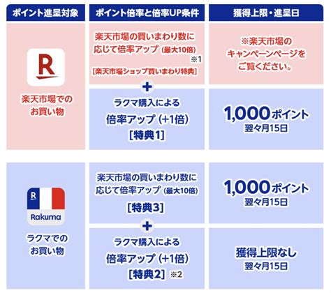 楽天スーパーセールのポイント上限は？いくらまで買えるか上限金額と確認方法を徹底解説！ 得天