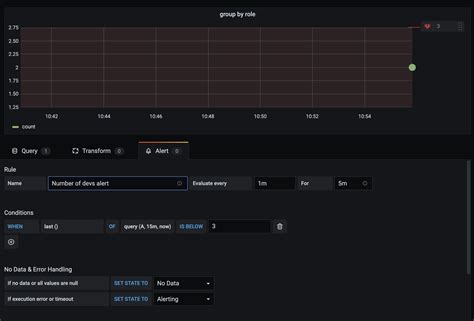 Grafana Data Source For Sap Hana® Grafana Enterprise Plugins Documentation