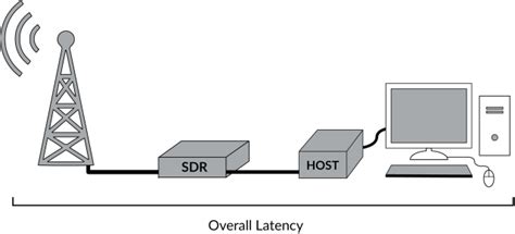 low latency radio system design considerations ee times