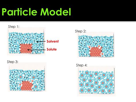 Chemical Interactions Ppt Download