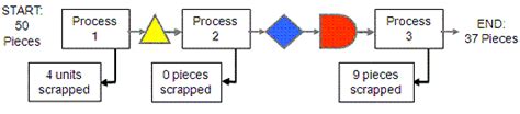 Final Yield And An Example Calculation