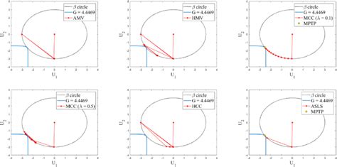 Iterative Histories Of Mptp Search For Example 3 Download Scientific Diagram
