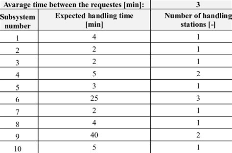 1 Model Parameters In The Basic Variant Variant 0 Download Scientific Diagram