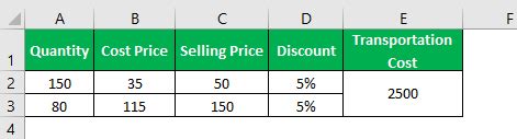 Profit Percentage Formula Calculation With Examples