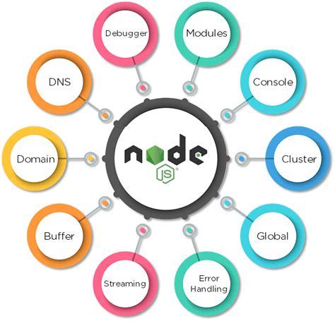 using worker threads in node js this is a beginner s guide to using… by rich trott medium