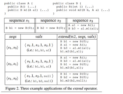 [review] Feedback Directed Random Test Generation Gaxs Blog