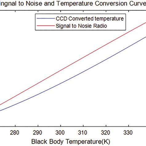 Schematic Diagram Of Infrared Compound Eye Lens Array Imaging System Download Scientific Diagram