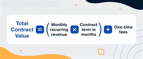 What Is Contract Value And How Do You Preserve It