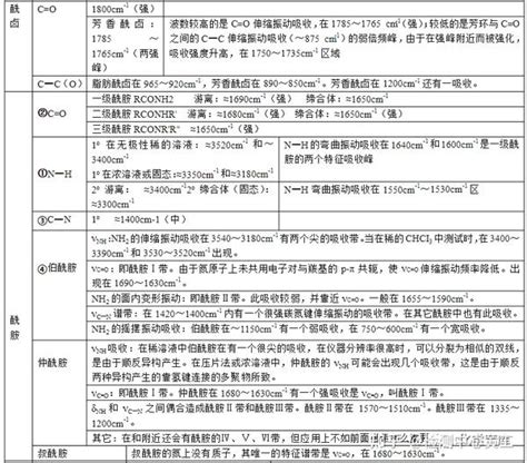 史上最全官能团红外吸收峰特征 知乎
