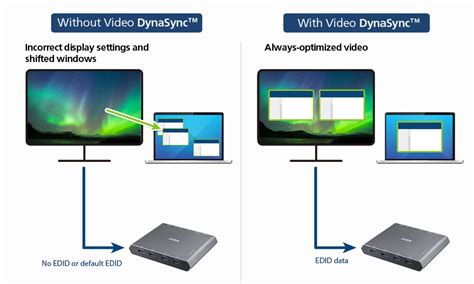 Port K Displayport Usb C Kvm Dock Switch With Power Pass Through