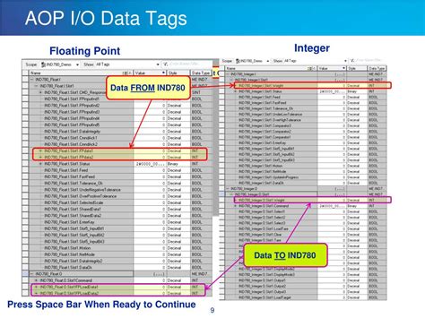 PPT Rockwell PLC Program Example Using Ethernet IP To An IND780 PowerPoint Presentation ID