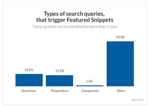 SEMrush Ranking Factors Study Authority Behavior Links And Content
