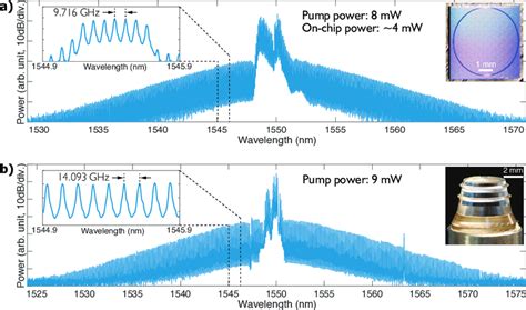 The Microcomb Spectra Of A A Si 3 N 4 Microring Resonator And B A